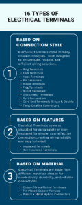 16 Types of Electrical Terminals You Should Know - Niuli Electric